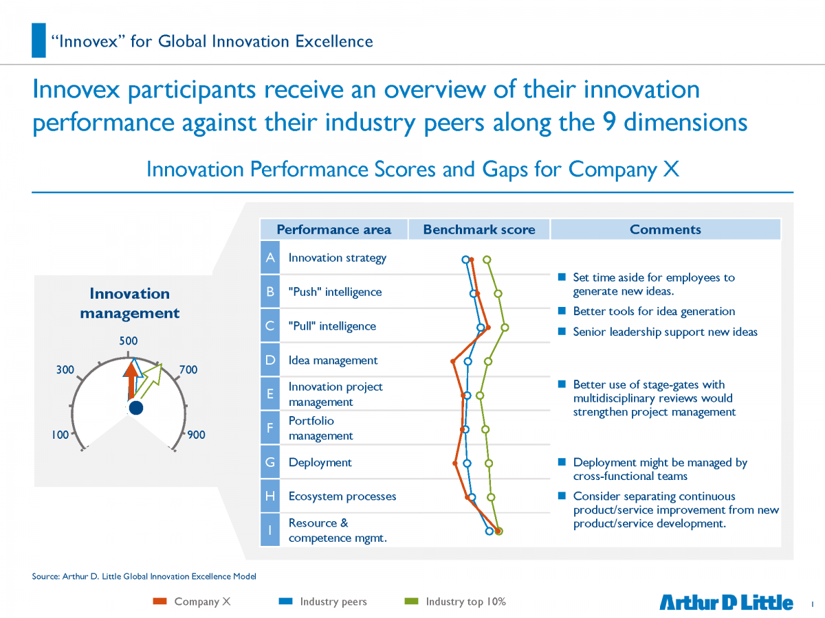 Innovex: Global Innovation Excellence Benchmarking | Cutter Consortium